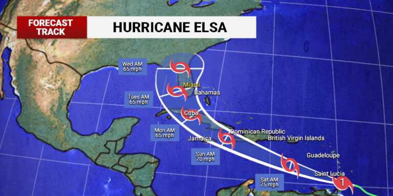 Hurricane Elsa's Track Toward US Becoming More Clear - Breaking Weather